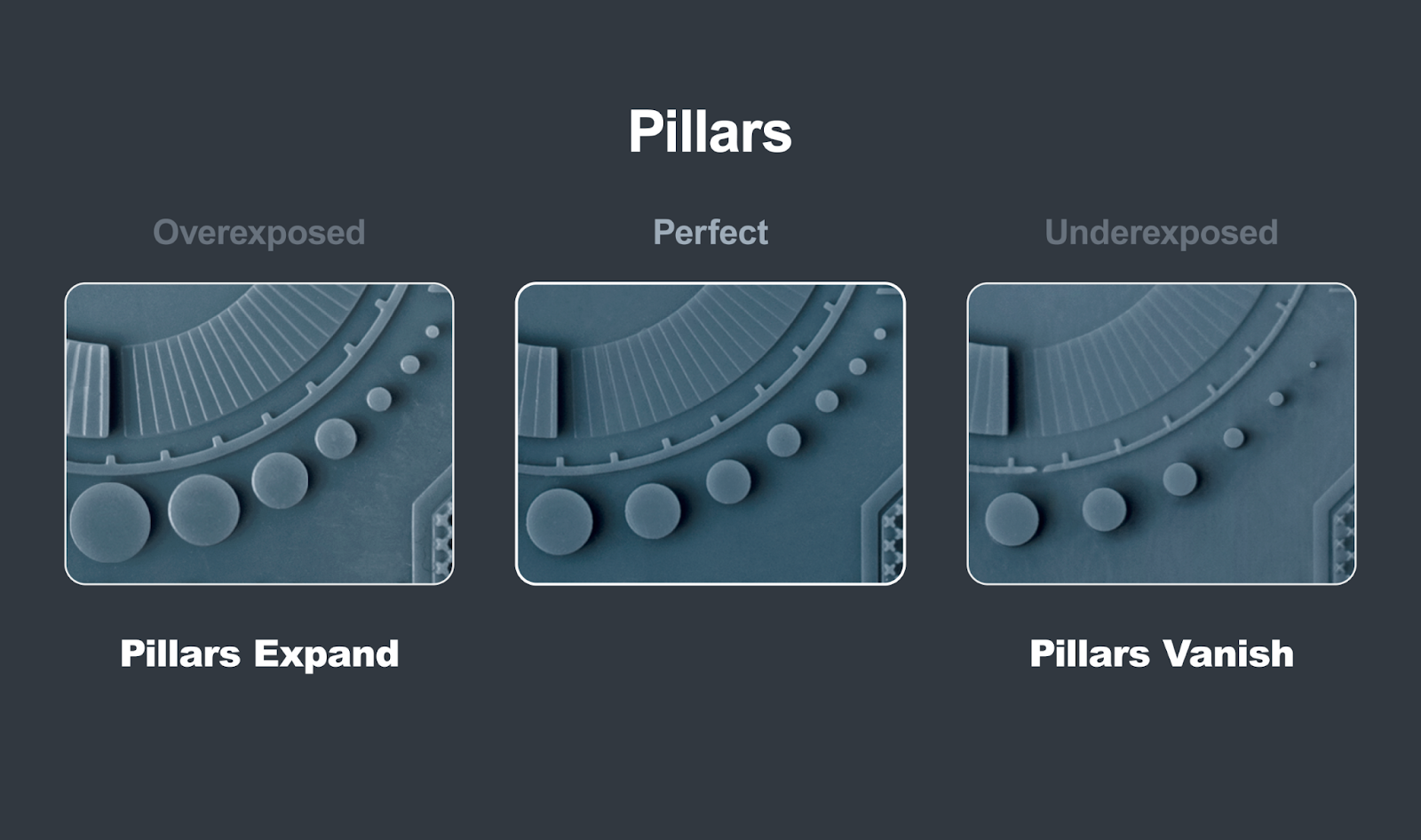 How to Dial in Resin for Optimal Results – Phrozen Help Center